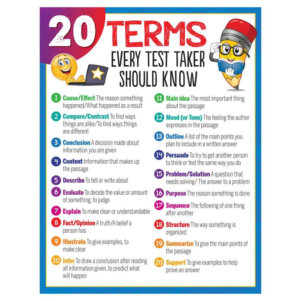 Laminated 20 Terms Every Test Taker Should Know Poster | Positive ...