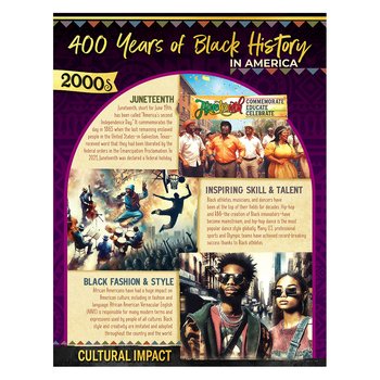 400 Years of Black History in America Poster Set - Pack of 10 ...