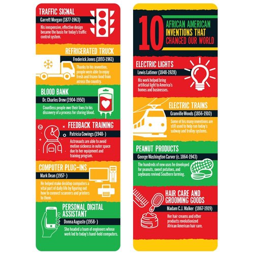 10 African-American Inventions That Changed The World Bookmark - Pack ...