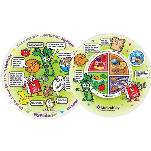 MyPlate Child's Round Laminated Placemat - Pack of 20 - Personalization ...