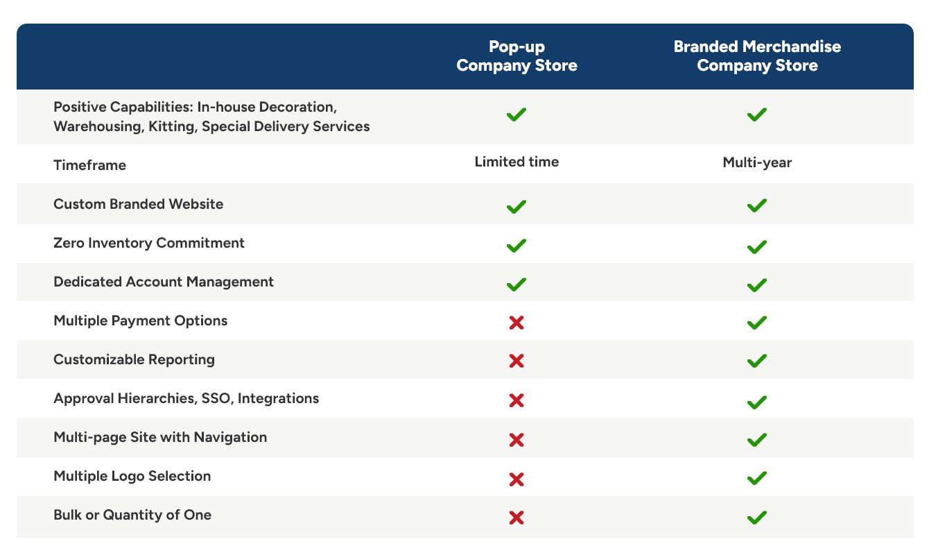 Company Stores Solutions